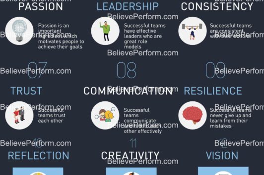 Believe Perform RPA Partnership